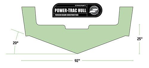 Aluminum Construction - Best Aluminum Boats - Starcraft